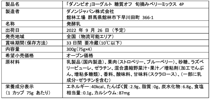 胃酸に100倍強い※1「ダノンビオ」シリーズから「ダノンビオ 糖質オフ」シリーズ発売開始 | Foooood